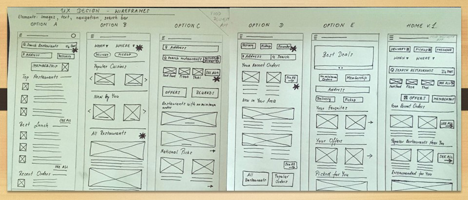 Project 1 (Google UX Design Certificate) – Beata Risner